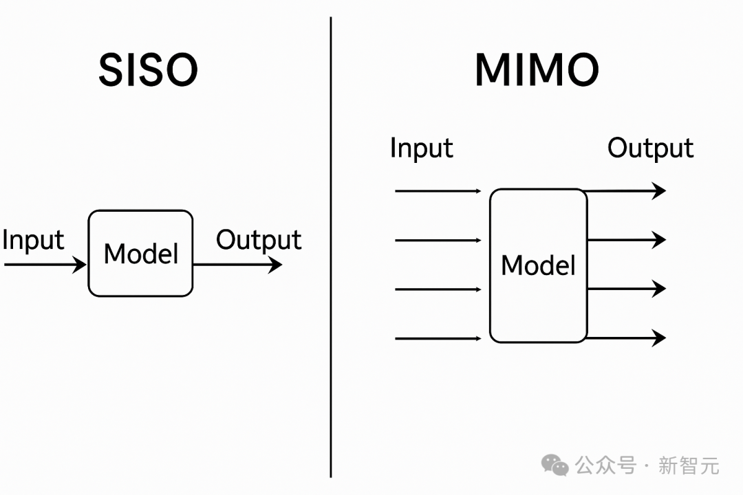 打倒Transformer霸权，Mamba-3 惊现 ICLR 2026！-CSDN博客