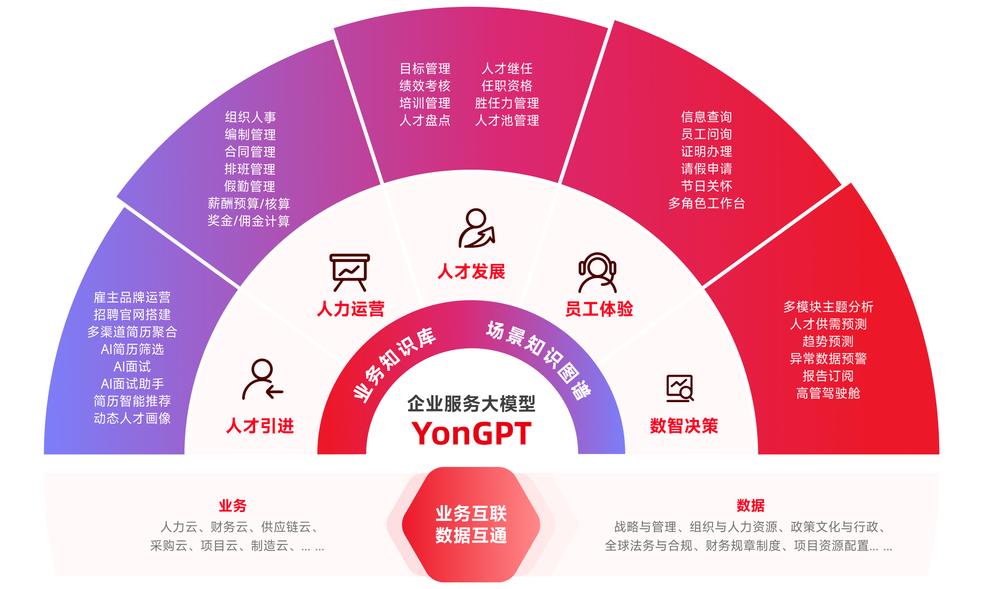 关于2025年具备AI能力的hr saas软件口碑排名榜单整理，附带hr团队选型攻略！-CSDN博客