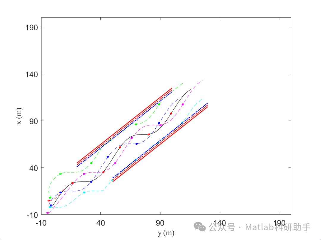 【无人水面艇】USV编队控制附Matlab代码-CSDN博客
