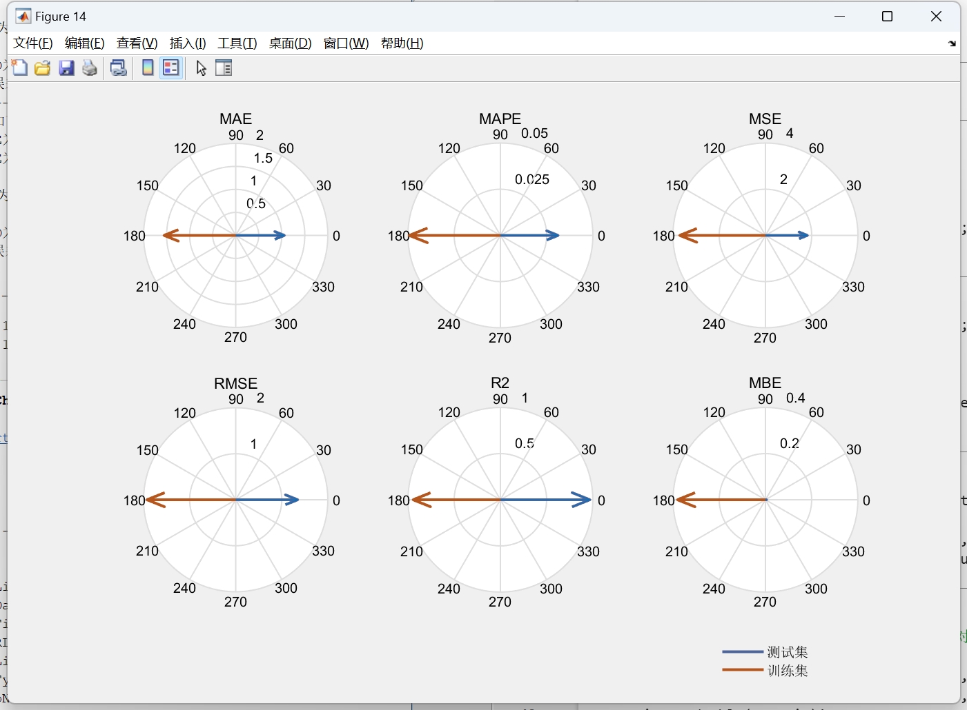 基于CPO-CNN-BiGRU-Attention多变量回归预测【24年新算法】（多输入单输出）Matlab代码-CSDN博客