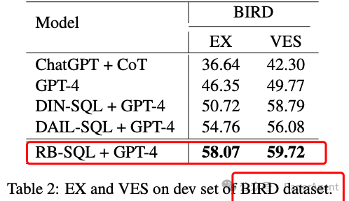 NL2SQL终结者来了！RB-SQL框架超详细解读，复杂查询一篇搞定！-CSDN博客