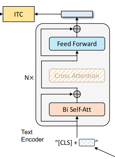 【BLIP】解读BLIP-CSDN博客