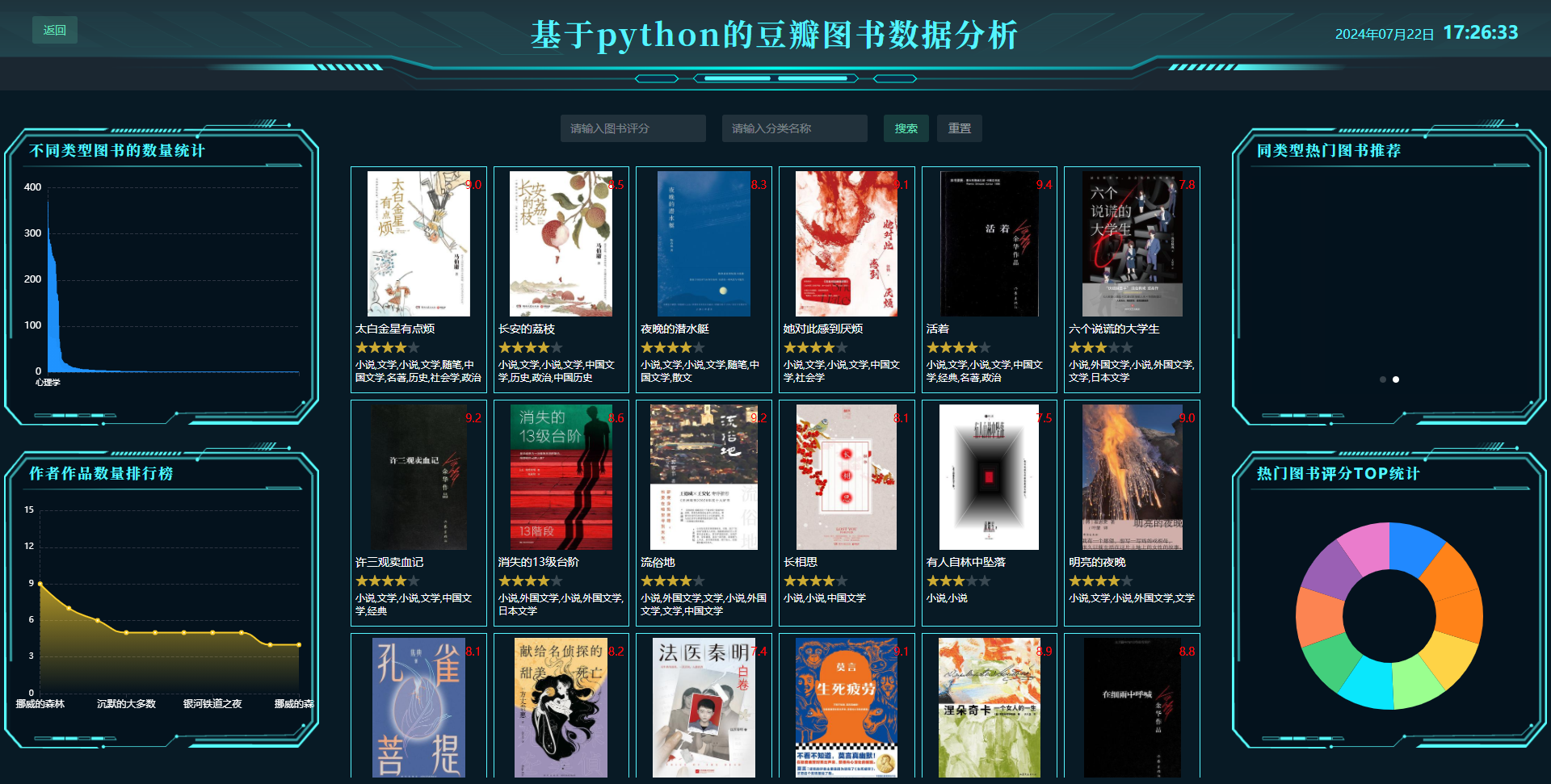 计算机毕设之大数据项目深度学习算法大数据深度学习 Django基于python实现的豆瓣图书数据分析与可视化系统 Csdn博客