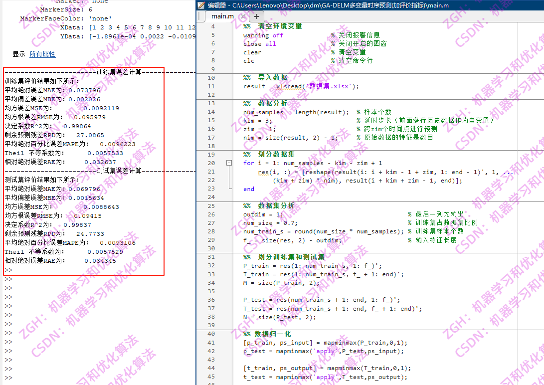 基于遗传算法优化深度极限学习机(GA-DELM)的数据多变量时序预测 Matlab代码-CSDN博客