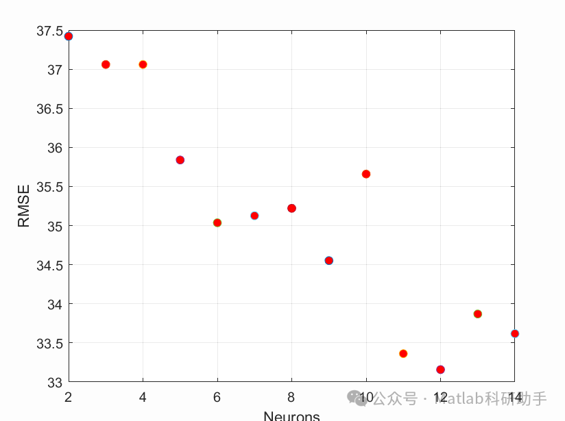 【GMDH】预测帕拉州东南部的月降雨量附Matlab代码_gmdh模型-CSDN博客