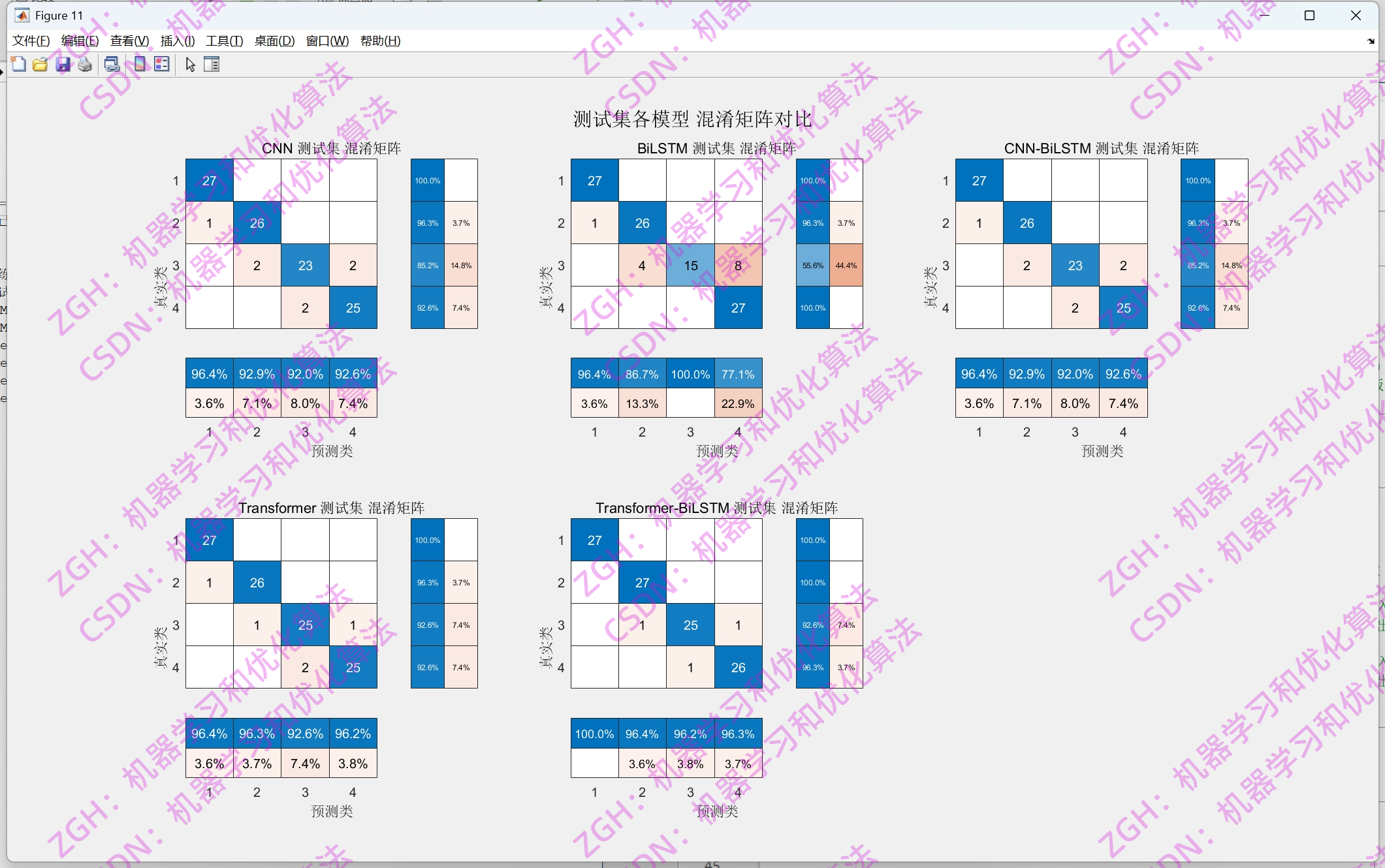 Matlab Transformer-BiLSTM 5模型多特征分类预测一键对比 (多输入单输出)_bert-bilstm-crf模型matlab代码-CSDN博客