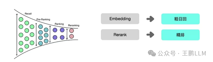 Qwen3 Reranker模型Lora微调实战-CSDN博客