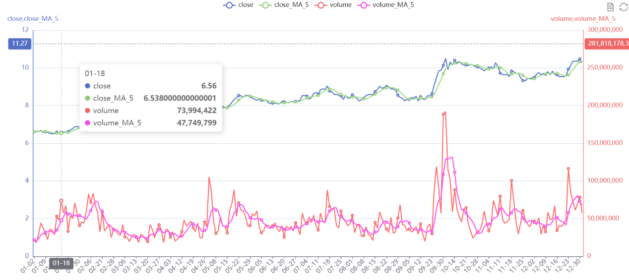 SPL 量化 绘制分析图-CSDN博客