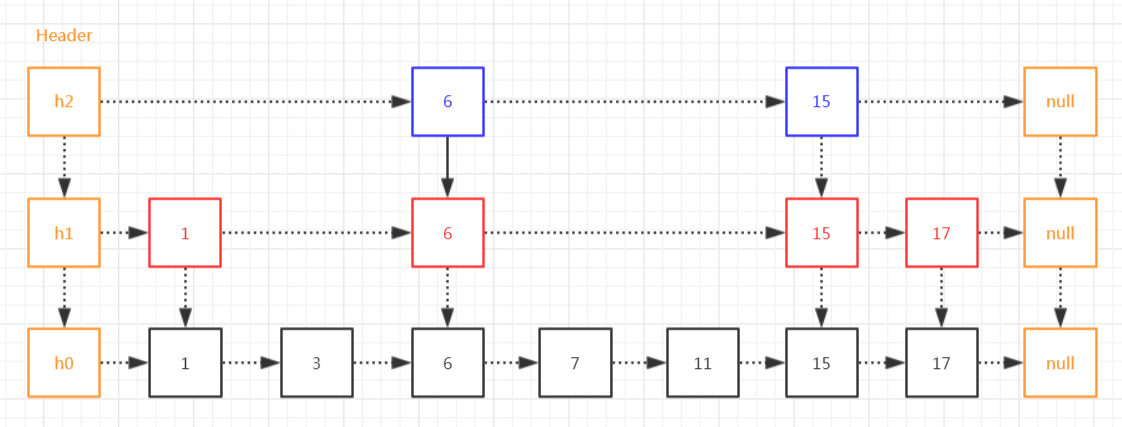 集合-ConcurrentSkipListMap 源码解析-CSDN博客