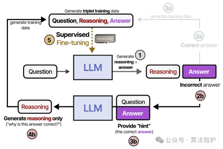 大模型扫盲之推理大模型(Reasoning LLMs)_大模型reasoning-CSDN博客