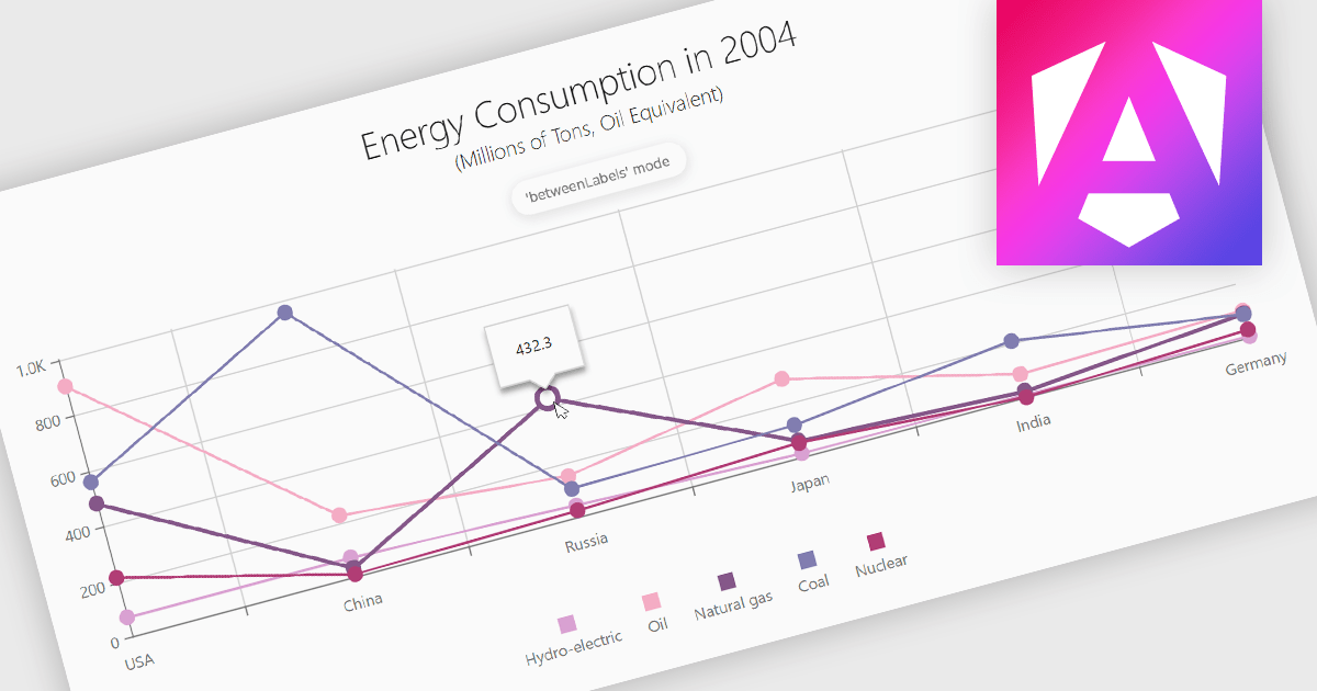 使用多行表示法比较指标-FusionCharts Suite XT-CSDN博客