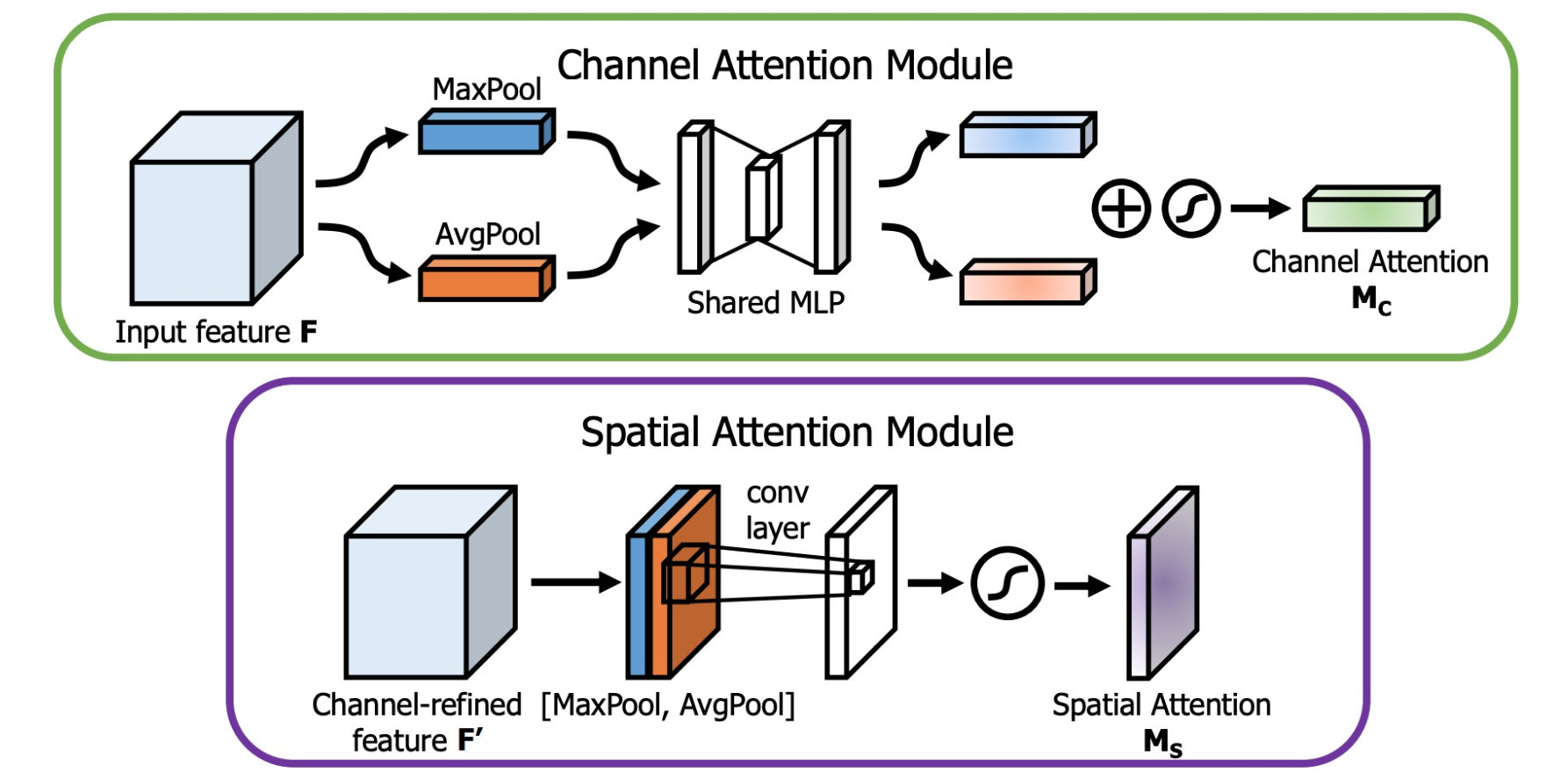 基于yolov8s与se注意力机制的高精度行人检测系统pyqt5界面数据集训练代码引入se注意力机制的yolov8s结构图 Csdn博客