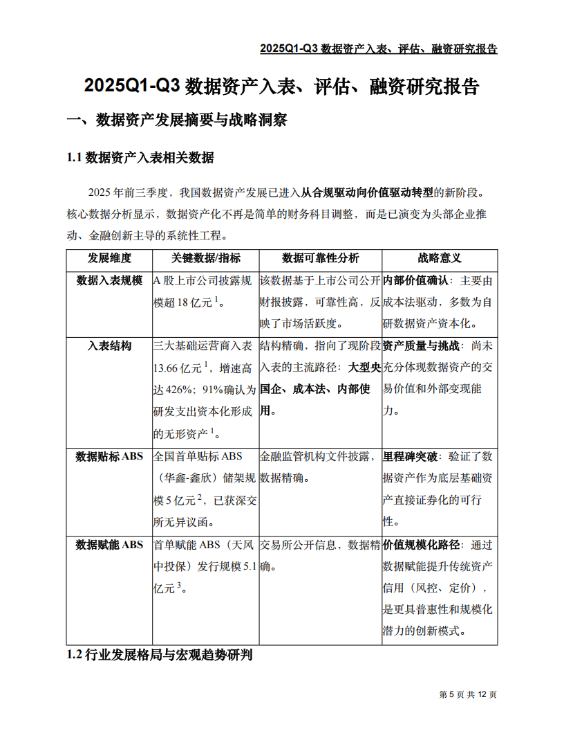 2025Q1-Q3数据资产入表、评估、融资研究报告-CSDN博客