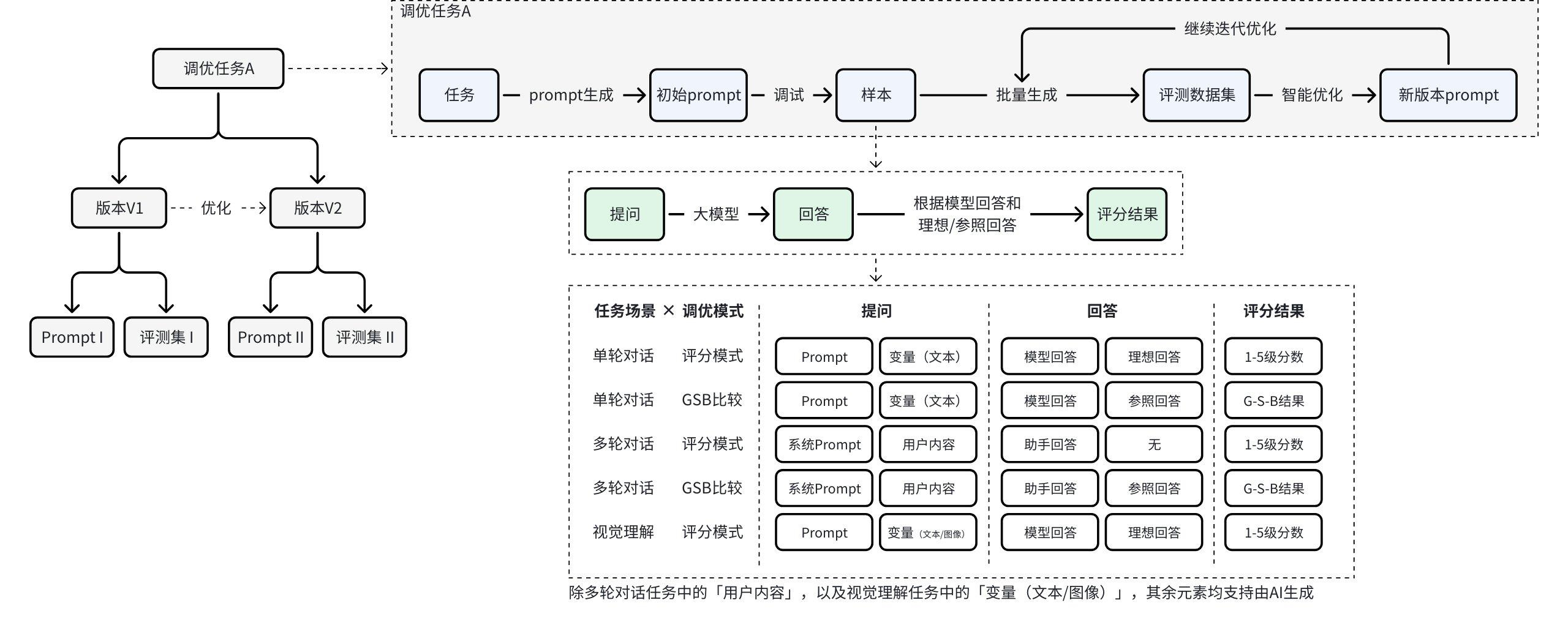 告别低效Prompt！火山引擎PromptPilot智能优化你的AI指令-CSDN博客