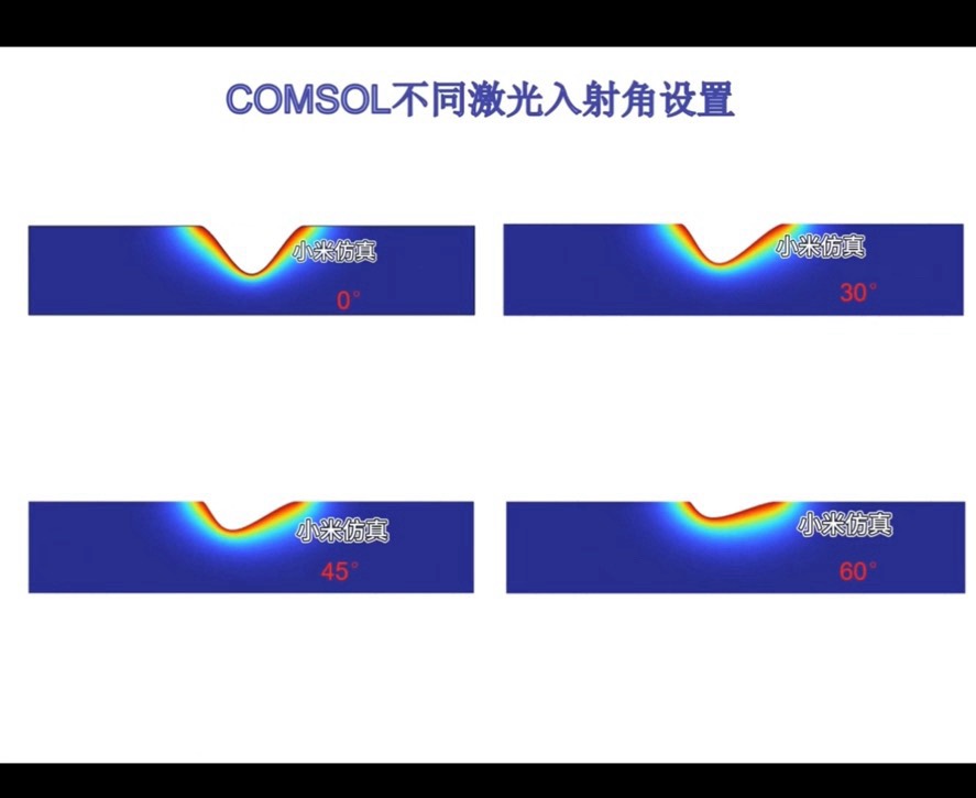 COMSOL激光打孔形貌优化：不同入射角设置方法与模型注释解析_comsol平顶激光-CSDN博客
