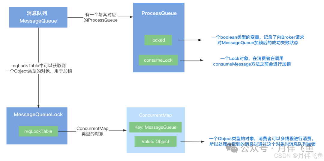 RocketMQ顺序消息解析！_rocketmq顺序消息详细讲解-CSDN博客