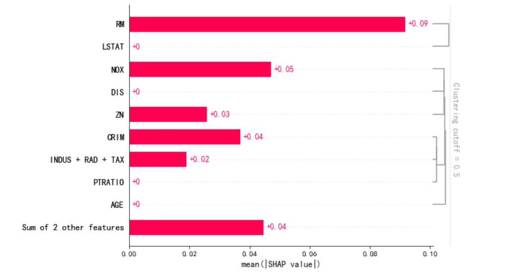 NGBoost-shap方法回归任务，由斯坦福吴恩达团队提出，属于集成模型的一种2019年提出的-CSDN博客