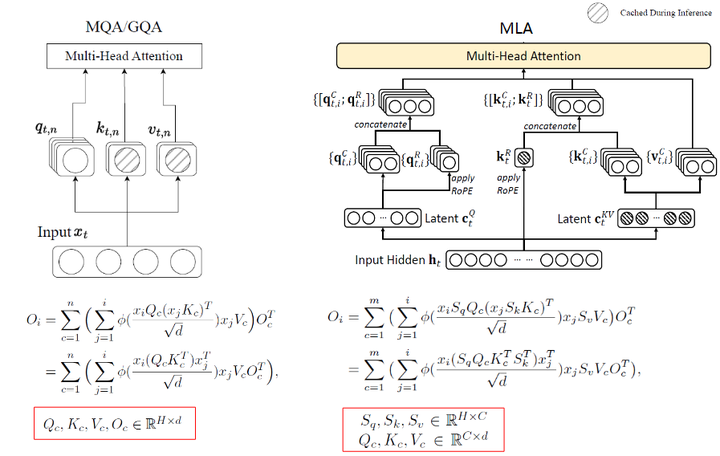 大模型推理新突破：Attention与FFN分离技术深度解析与实战指南，看到就是赚到，建议收藏！！_字节跳动 attention和fnn分离-CSDN博客