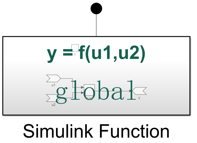 实例讲解Simulink的Simulink Function模块-CSDN博客