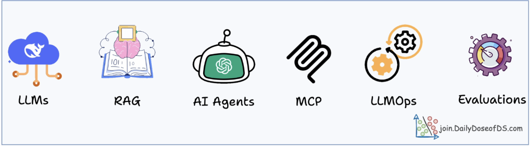 4 个近期 yyds 的 AI 开源项目，绝了。-CSDN博客