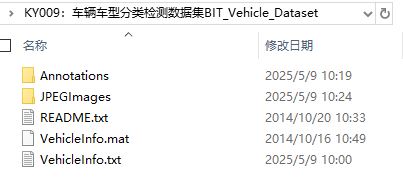 【开源数据集】车型分类检测数据集BIT-Vehicle-CSDN博客