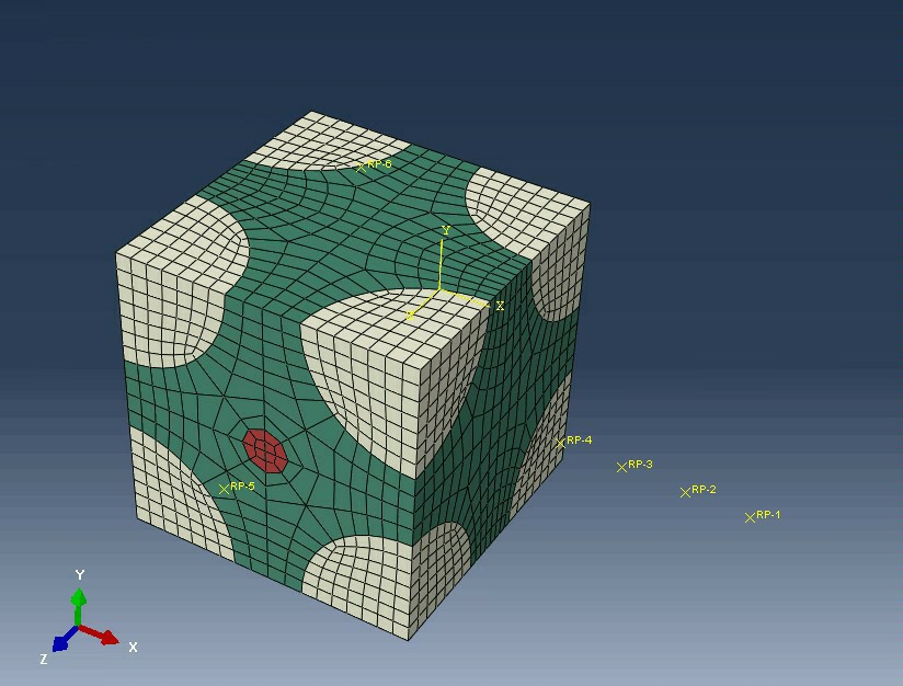 Abaqus复合材料微观单胞RVE模型的周期性网格划分及E11,E22,E33,G12,G13...-CSDN博客