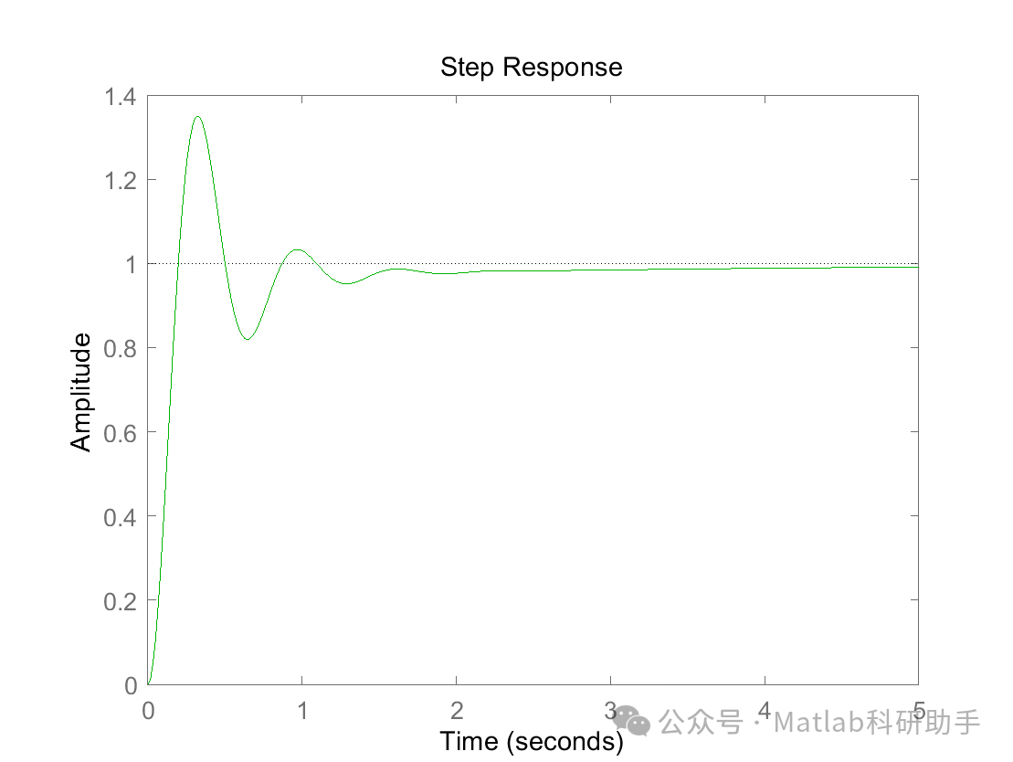 【PID优化】基于遗传算法的PID控制器调谐研究附Matlab代码_基于方法的pid优化设计-CSDN博客