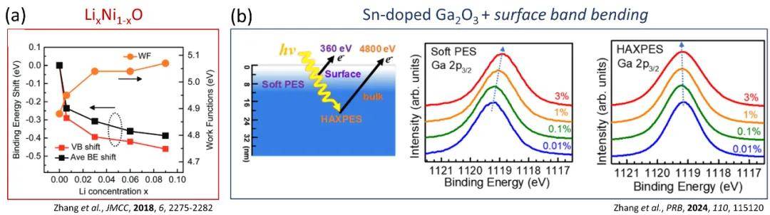 X射线光电子能谱（XPS）数据分析中的四个“大坑”_xps数据能归一化吗-CSDN博客