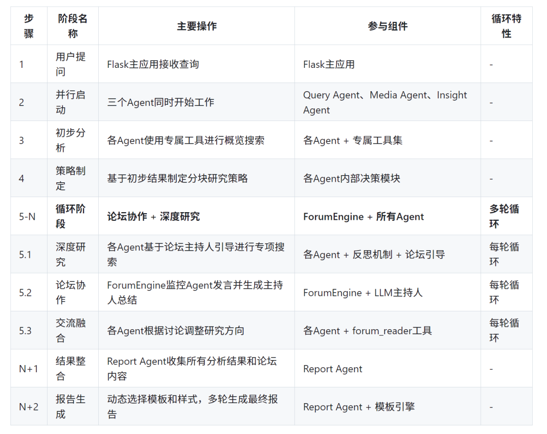 Github热榜第一，今天涨了1w多星的开源AI舆情分析系统。 BettaFish-CSDN博客