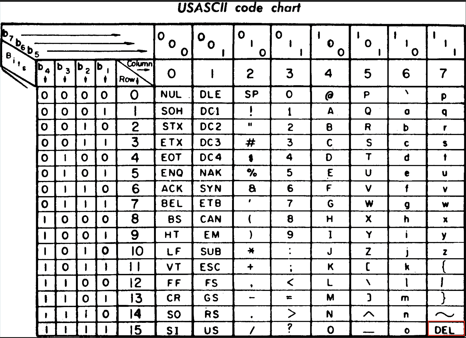 [oeasy]python050_如何删除变量_del_delete_variable-CSDN博客