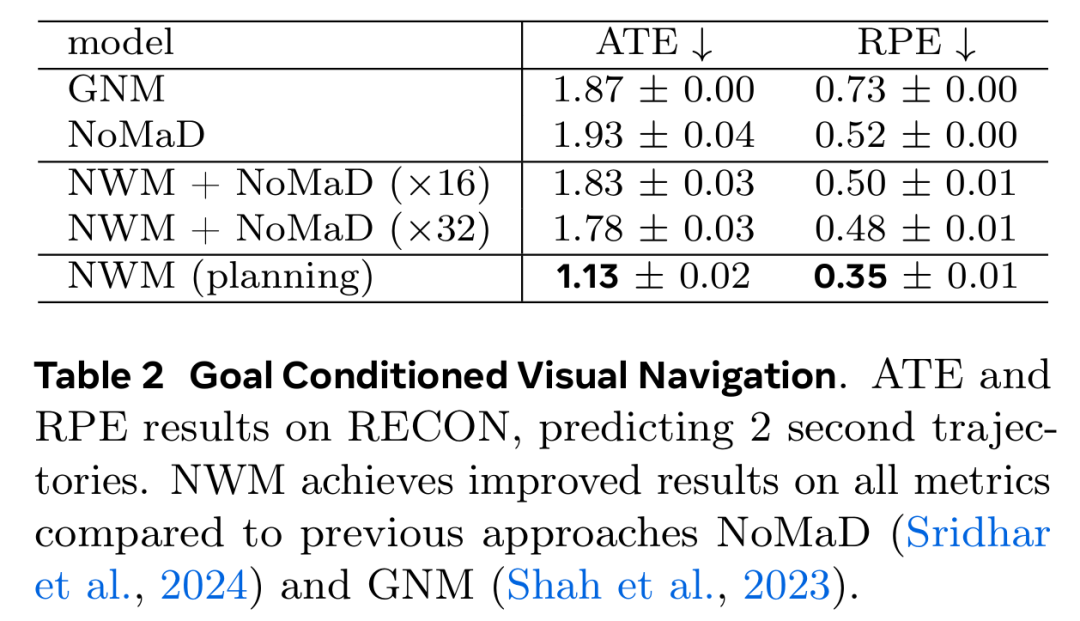CVPR 2025 最佳论文候选！LeCun团队提出NWM：导航世界模型-CSDN博客