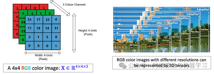 Python：CNN详解_python cnn-CSDN博客