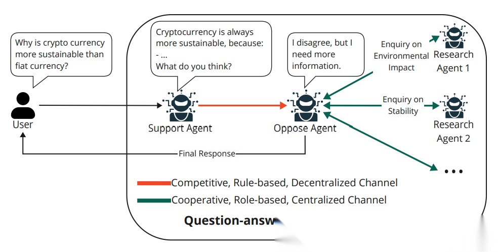 多智能体（Multi-Agent）深度拆解：应用场景+架构模式，从入门到精通全在这篇！_multi agent-CSDN博客