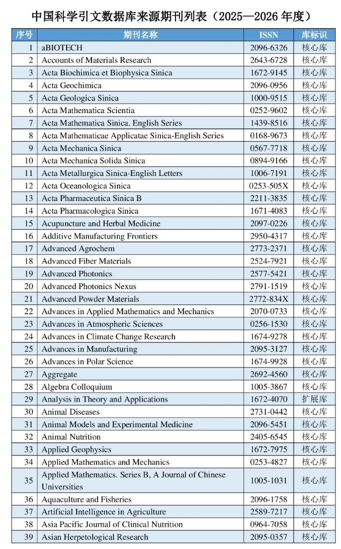 重磅！中国科学引文数据库(CSCD)收录期刊(2025-2026)目录公布！共收录1464种期刊！_统计源期刊目录2025-CSDN博客