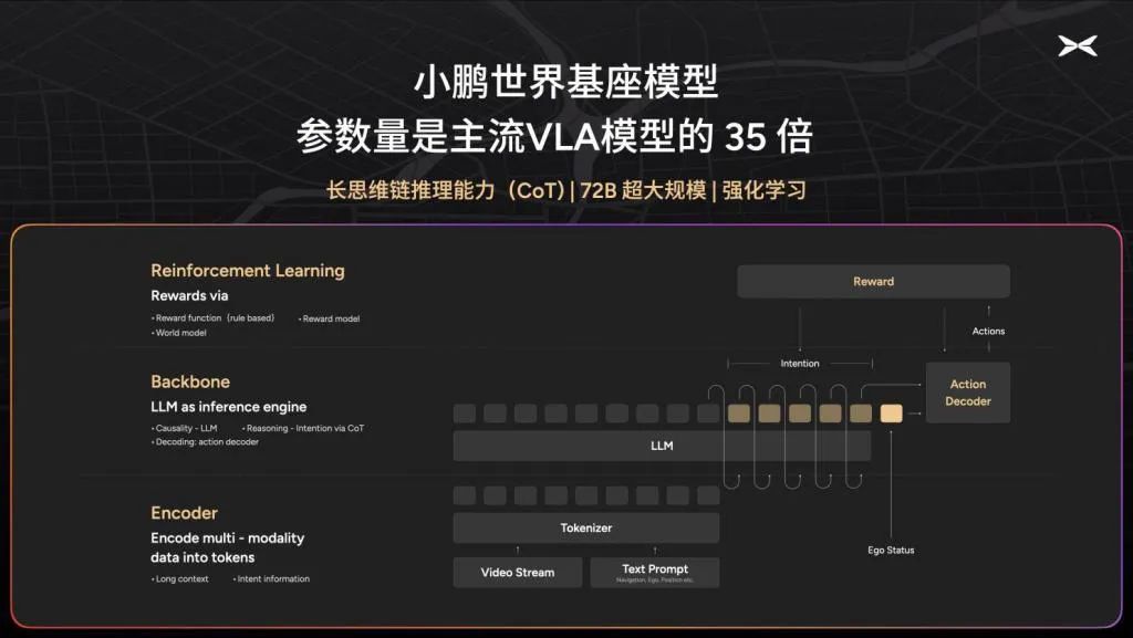 视觉语言动作模型（VLA）及其应用：一文带你轻松掌握！-CSDN博客