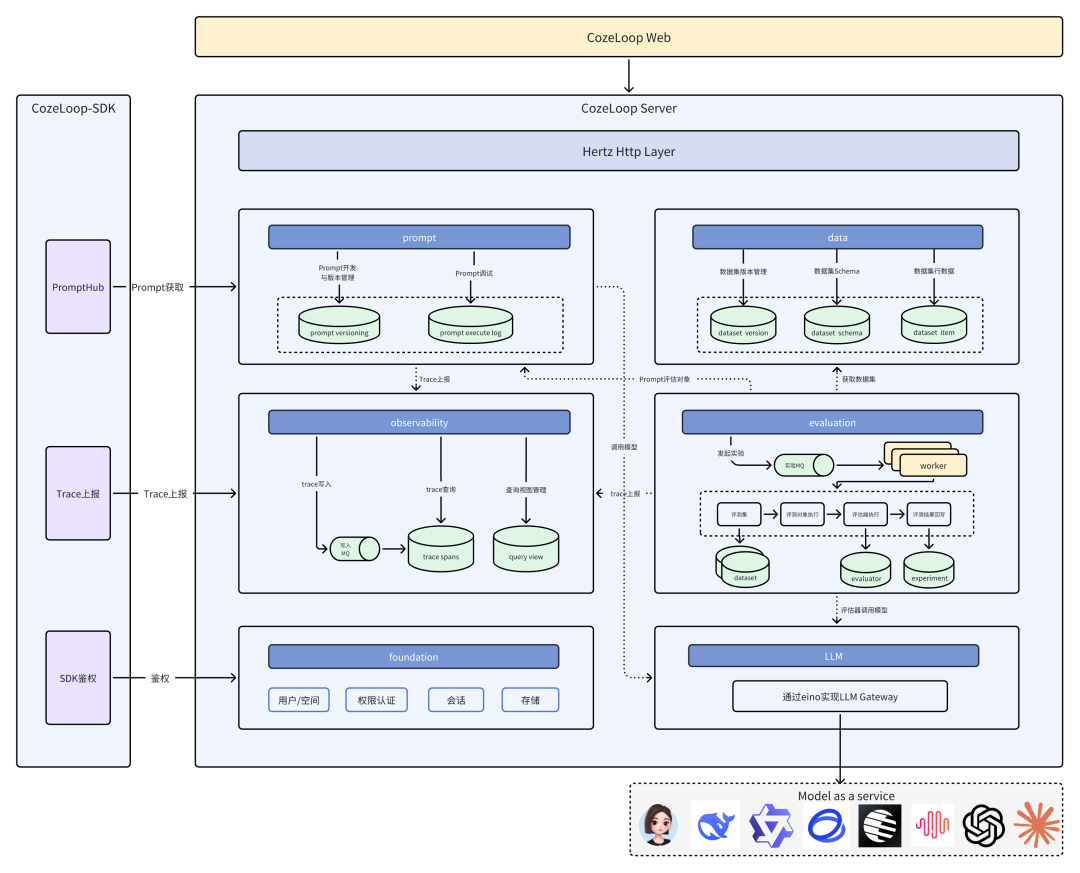 字节扣子开源，手把手教你本地部署AI智能体！_人工智能_全栈大佬！-ModelEngine社区