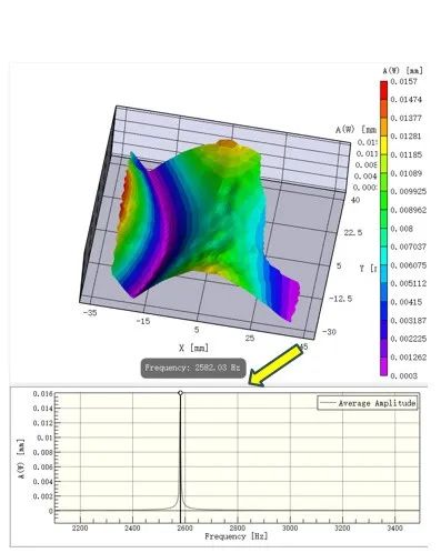 VIC-3D非接触全场测量系统在航空航天领域的部分应用-CSDN博客