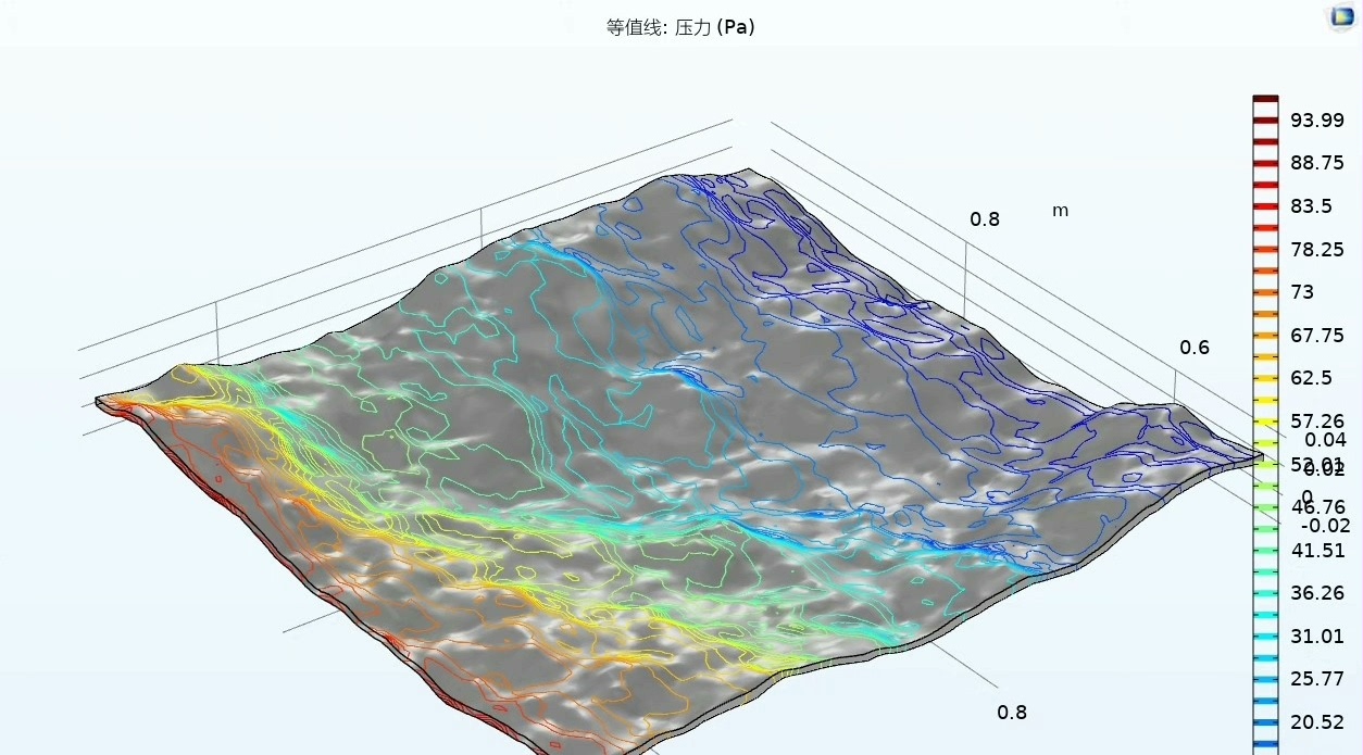 [1]模型简介：COMSOL Multiphysics生成粗糙裂隙，可考虑分形系数。 [2]案..._comsol导出的数据粗糙-CSDN博客