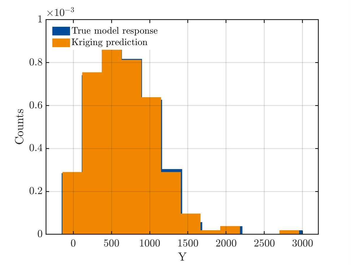 用Kriging代理模型（克里金模型）在Matlab中实现回归预测-CSDN博客
