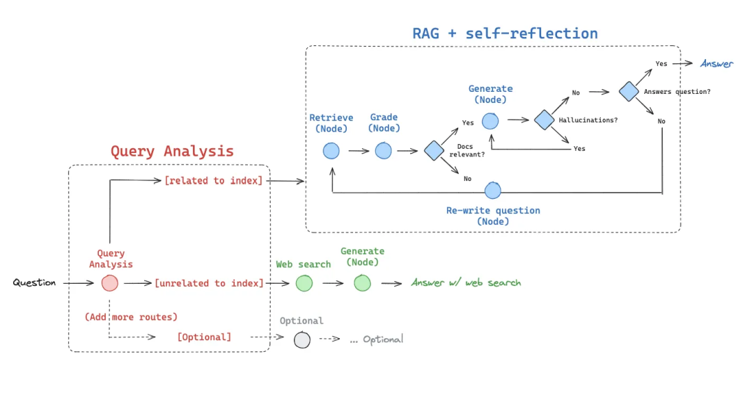 【值得收藏】RAG架构演进详解：从Naive RAG到Agentic RAG的技术突破_context retrieval agent-CSDN博客