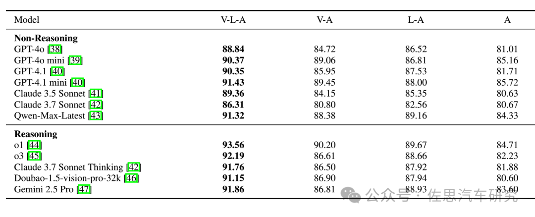 VLM/VLA模型训练与评估指南：13大开源数据集，轻松入门，记得收藏！_vla vlm-CSDN博客