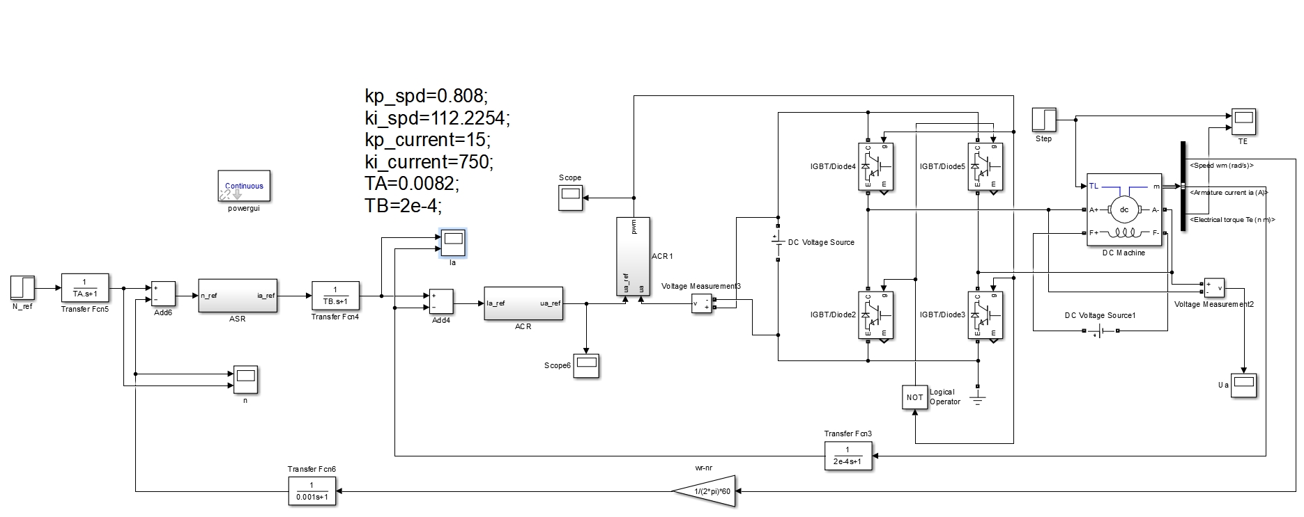 直流电机双闭环控制（原理分析，模型搭建，参数整定及调节，文档撰写） #DC_motor_Ctrl-CSDN博客