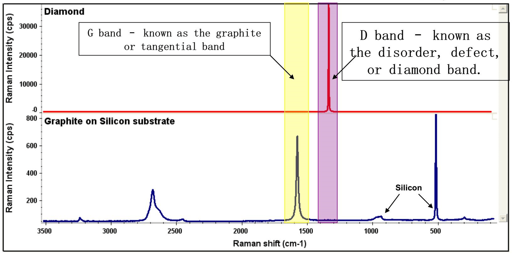 技术专栏解读：拉曼光谱（Raman）你想知道的都在这里_拉曼光谱原理-CSDN博客