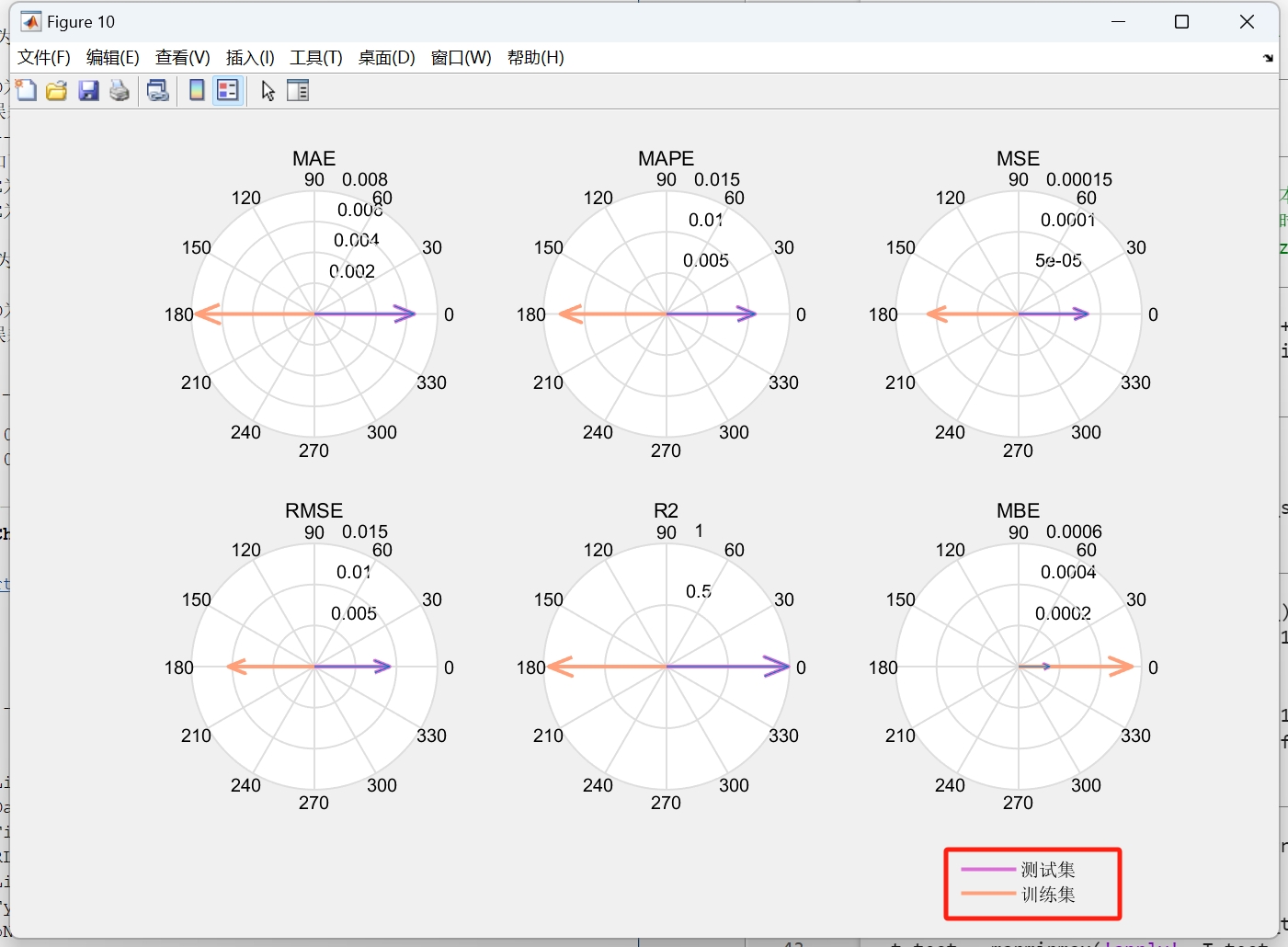 CNN-LSTM-Multihead-Attention单变量时序预测 Matlab代码 (单输入单输出)_lstm-attention单维预测matlab-CSDN博客
