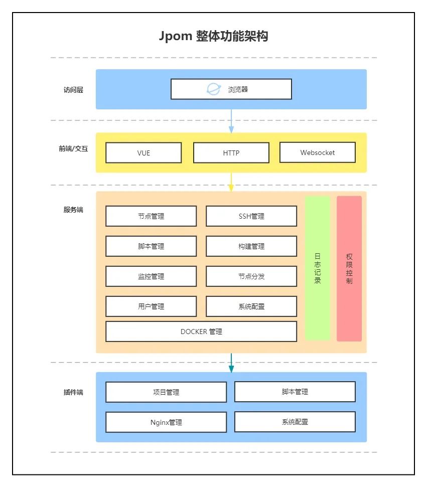 Jenkins太重？快试试这款简而轻的自动化部署工具吧-CSDN博客