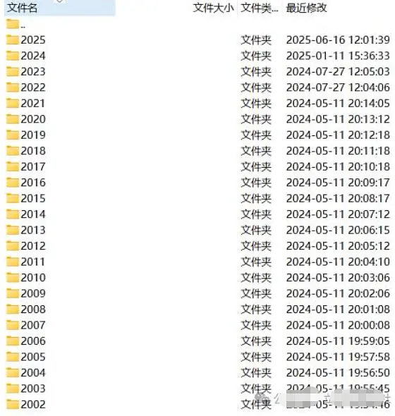 2002-2025年全球逐日土壤水分栅格数据_云南 土壤含水率 数据 下载-CSDN博客