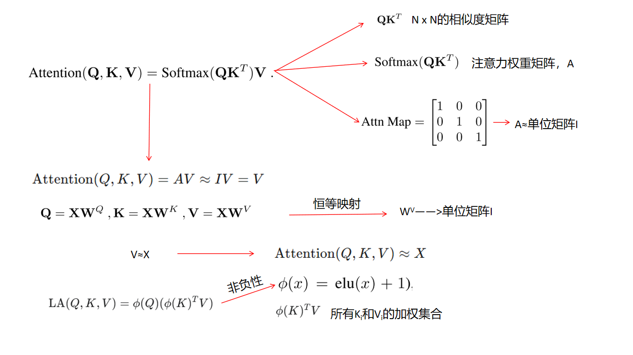 Dinomaly: The Less Is More Philosophy inMulti-Class Unsupervised Anomaly Detection_dinomaly: the ...