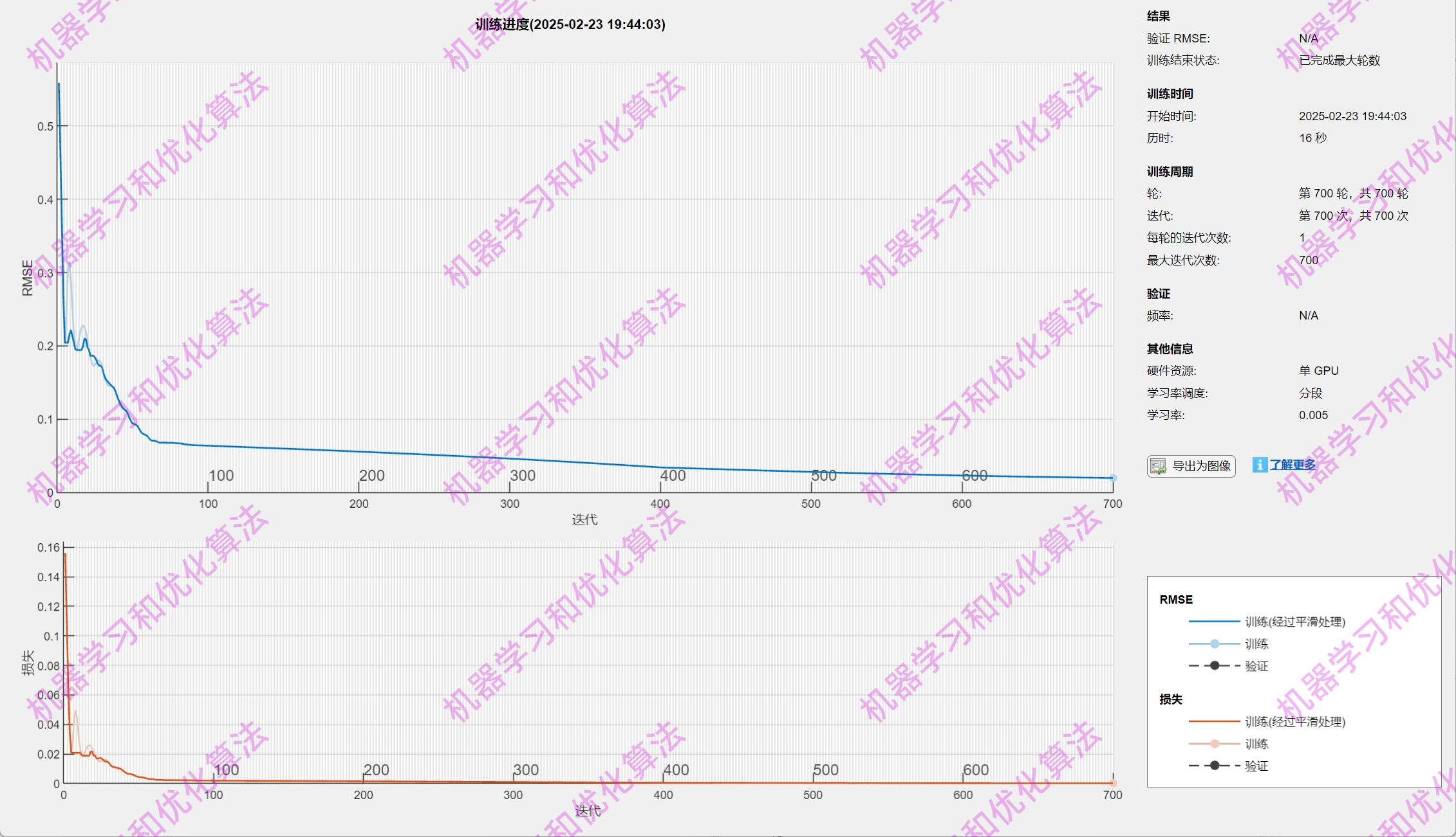 基于双向门控循环单元结合多头注意力机制(BiGRU-Multihead-Attention)的多变量回归预测_双向门控注意力-CSDN博客