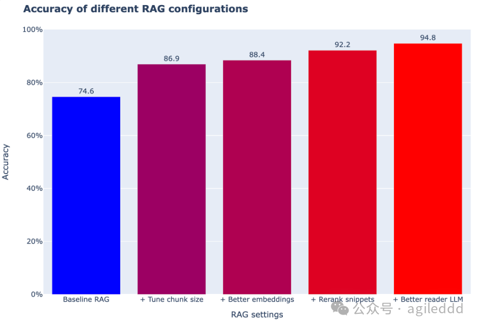 RAG 数据集准备篇：用三大 Agents 优化评估流程_rag数据集-CSDN博客