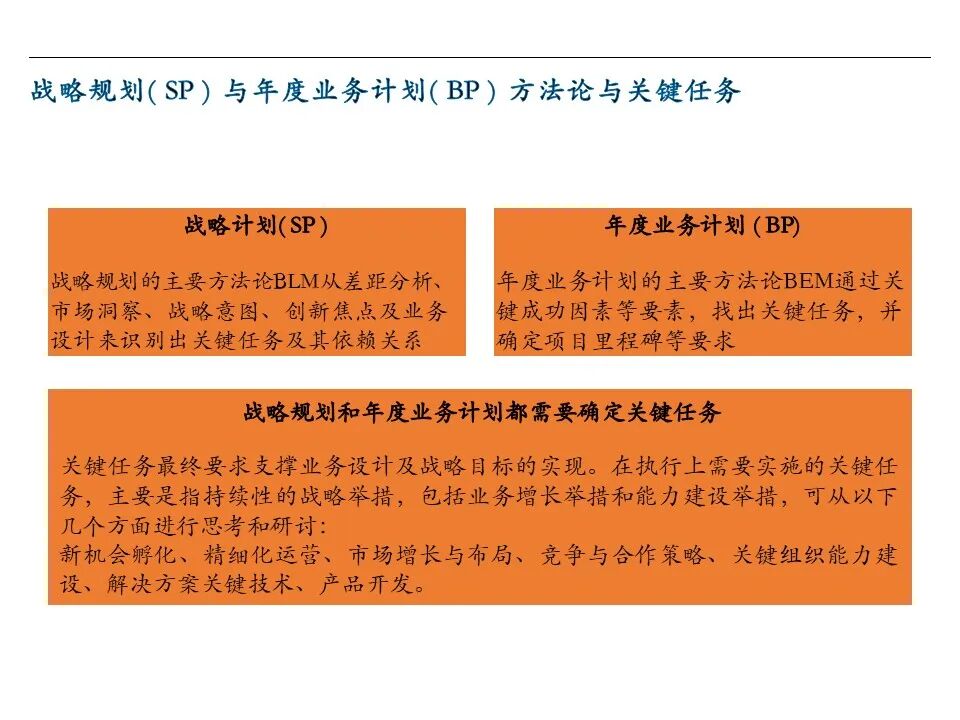 153页PPT！华为DSTE战略管理体系：DSTE、BLM、五看、三定、VDBD、BEM_blm dste-CSDN博客